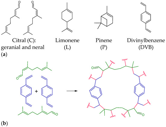 Polymers | Free Full-Text | New Bio-Based Polymer Sorbents out of ...