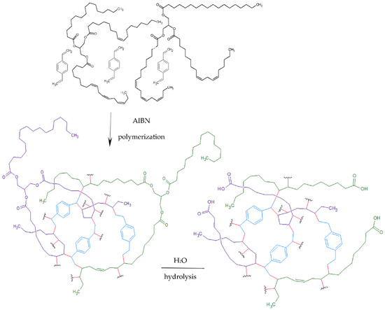 New Bio-Based Polymer Sorbents out of Terpene Compounds or Vegetable ...