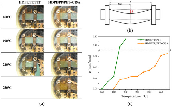 Tuning the Morphology of HDPE/PP/PET Ternary Blends by Nanoparticles: A ...