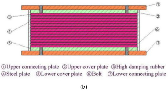 Modeling of Hyper-Viscoelastic Properties of High-Damping Rubber ...