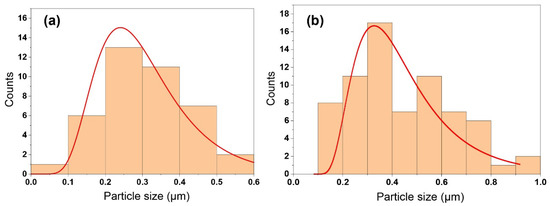 Thermomechanical Properties and Fracture Toughness Improvement of ...