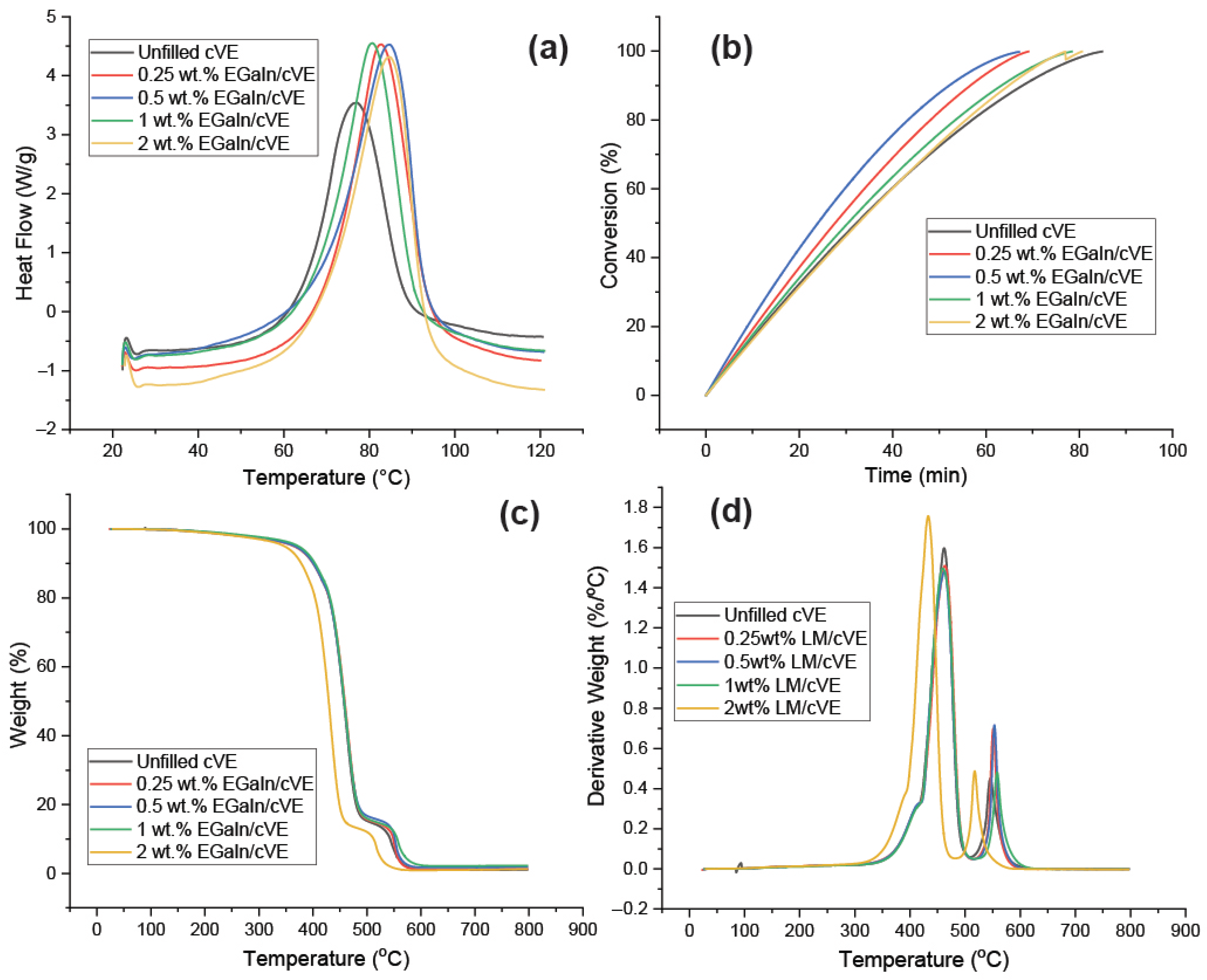 Thermomechanical Properties and Fracture Toughness Improvement of ...