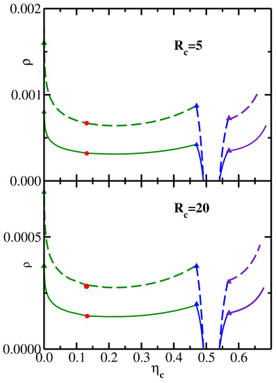 Depletion Interactions between Nanoparticles: The Effect of the ...
