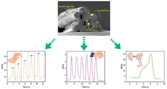 Polymers | Special Issue : Polymer Composite Films