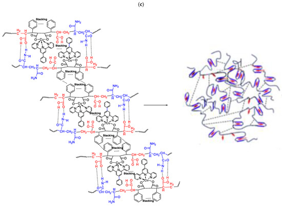 Self-Healing of Polymers and Polymer Composites
