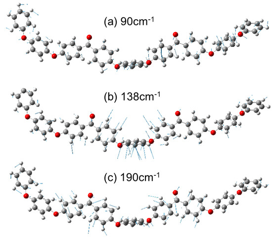 Molecular Dynamics Simulation of Poly(Ether Ether Ketone) (PEEK ...
