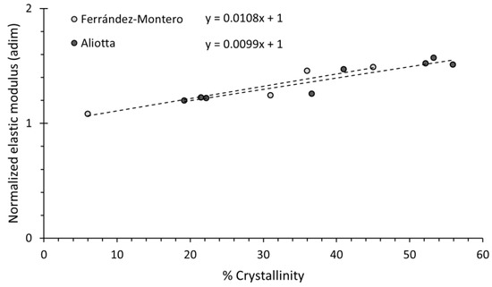 The Mechanical, Thermal, and Chemical Properties of PLA-Mg Filaments ...