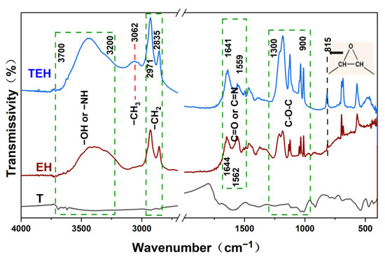 Tannin-Epoxidized Soybean Oil as Bio-Based Resin for Fabrication of ...
