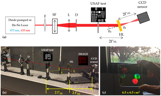 Holographic Lens Resolution Using the Convolution Theorem