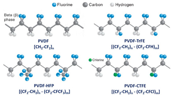 Fluoropolymer Membranes for Membrane Distillation and Membrane ...