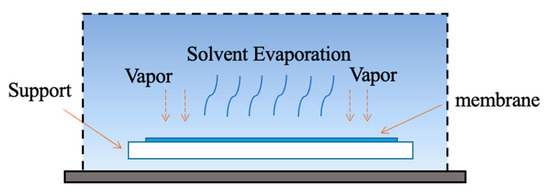 Fluoropolymer Membranes for Membrane Distillation and Membrane ...