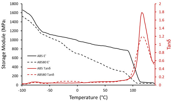 A New Strategy for Achieving Shape Memory Effects in 4D Printed Two ...
