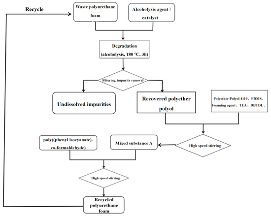 Analysis of Factors Influencing the Efficiency of Catalysts Used in ...