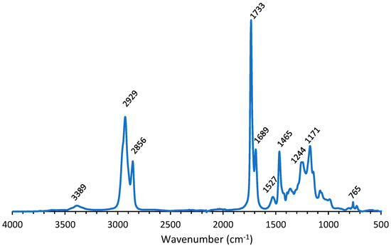 Selective Solvolysis of Bio-Based PU-Coated Fabric