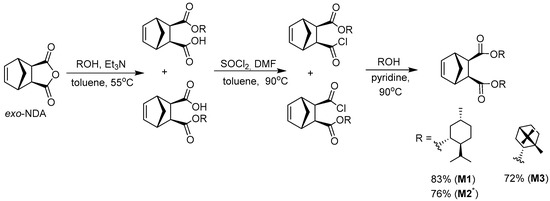 Chiral Polymers from Norbornenes Based on Renewable Chemical Feedstocks