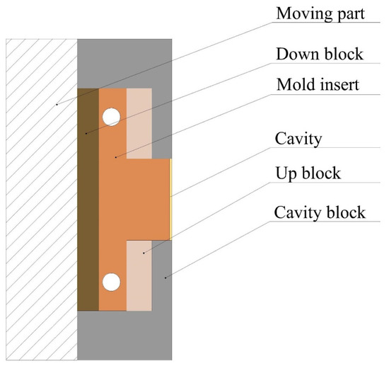 Effects of Cavity Thickness on the Replication of Micro Injection ...