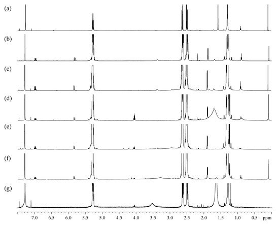 Aminolysis of Poly-3-Hydroxybutyrate in N,N-Dimethylformamide and 1,4 ...