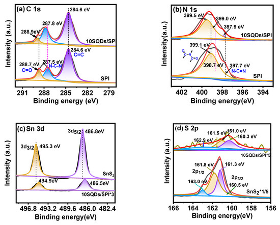 Polymers | Free Full-Text | Construction of Direct Z−Scheme SnS2 Quantum Dots/Conjugated ...