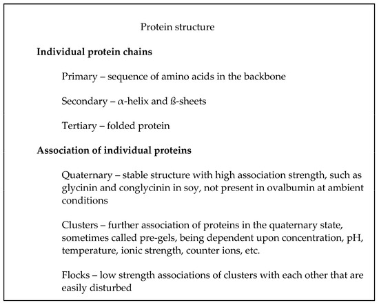 Use of Dynamic Shear Rheology to Understand Soy Protein Dispersion ...