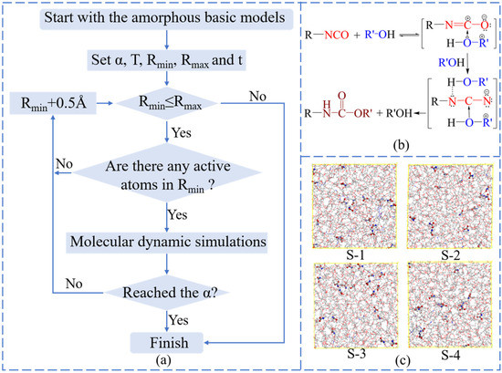 Molecular Dynamic Simulations and Experiments Study on the Mechanical ...