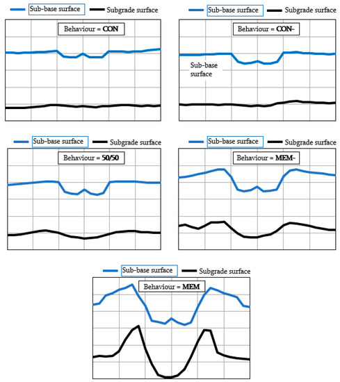 Geosynthetics for Filtration and Stabilisation: A Review