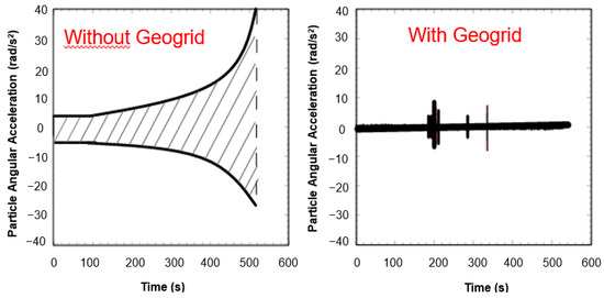 Geosynthetics for Filtration and Stabilisation: A Review