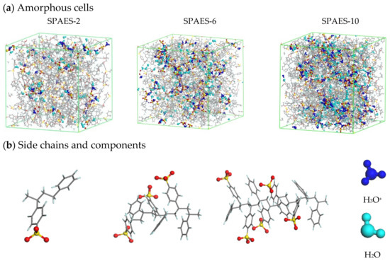 Morphological Effect of Side Chain Length in Sulfonated Poly(arylene ...
