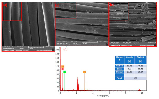 Surface Functionalization of Polyester Textiles for Antibacterial and ...