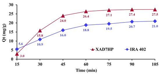 New Chelate Resins Prepared with Direct Red 23 for Cd2+, Ni2+, Cu2+ and ...