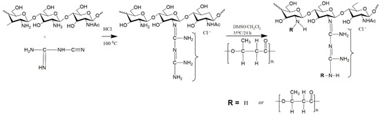 Biocomposite Materials Based on Poly(3-hydroxybutyrate) and Chitosan: A ...