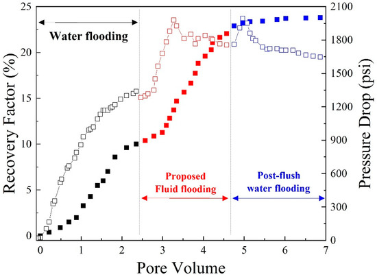 Effect of Rheological Properties of Polymer Solution on Polymer ...