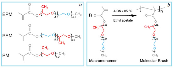 Polymers | Free Full-Text | The Solution Properties of Polymethacrylate ...