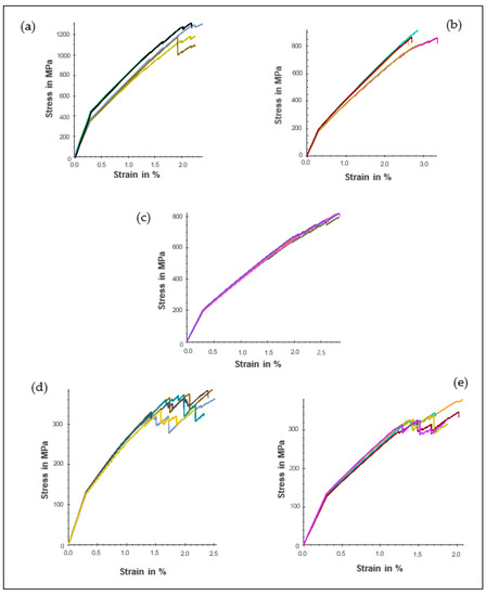 The Influence of Ply Stacking Sequence on Mechanical Properties of ...
