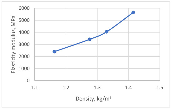 Solid Particle Erosion of Filled and Unfilled Epoxy Resin at Room and ...