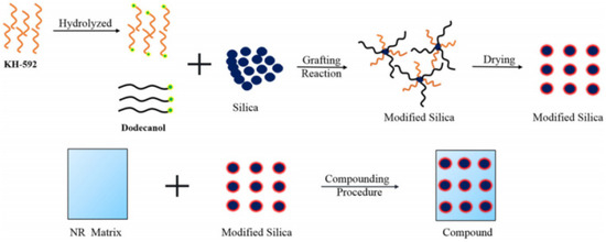 Review on Heat Generation of Rubber Composites