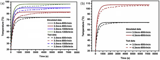 Review on Heat Generation of Rubber Composites