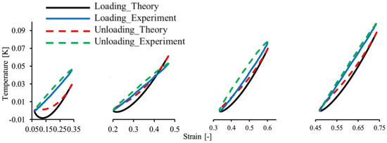 Polymers | Free Full-Text | Review on Heat Generation of Rubber Composites