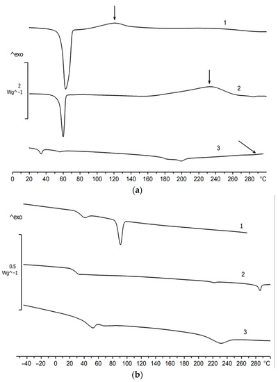 Novel Mesogenic Vinyl Ketone Monomers and Their Based Polymers
