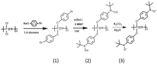 Research Progress in Energy Based on Polyphosphazene Materials in the ...
