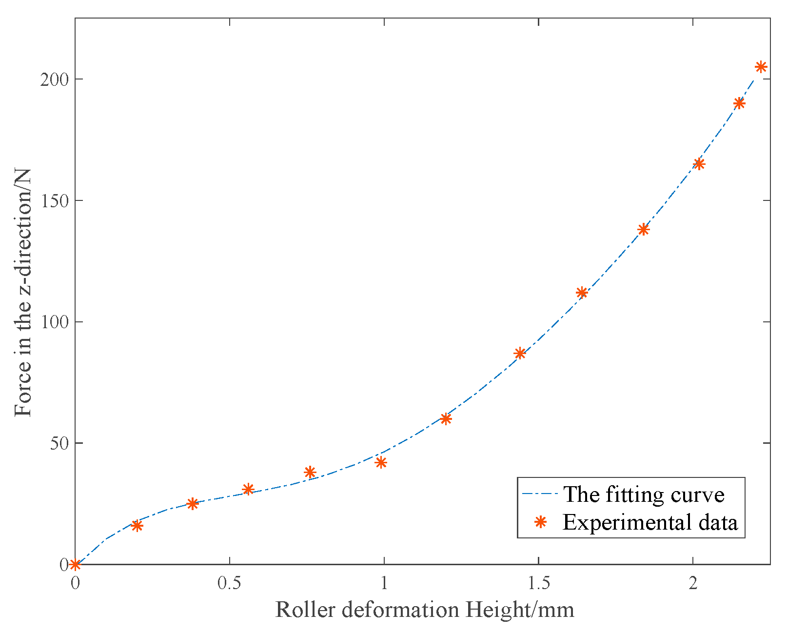 Predicting And Improving Interlaminar Bonding Uniformity During The