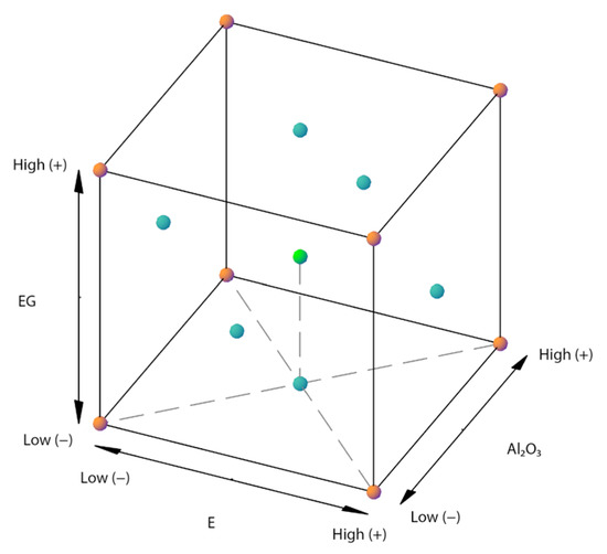 Response-Surface-Methodology-Based Increasing of the Isotropic Thermal ...