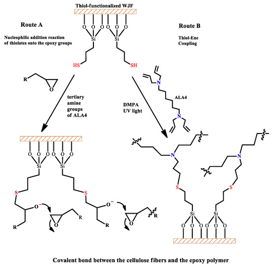 Fabrication of Woven Jute Fiber Epoxy Bio-Composites through the Epoxy ...