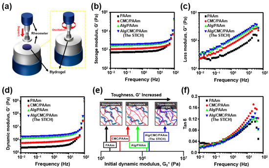 Stretchable Surface Electrode Arrays Using an Alginate/PEDOT:PSS-Based ...