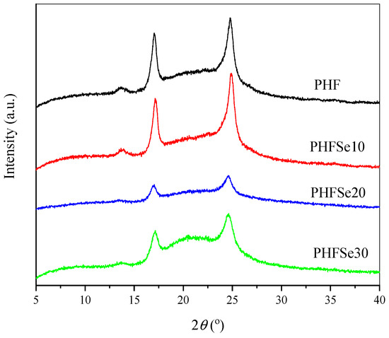Synthesis, Thermal Behavior, and Mechanical Properties of Fully ...