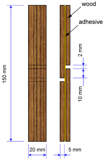 Sustainable Development Approaches through Wooden Adhesive Joints Design