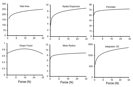 Active Loading of Pectin Hydrogels for Targeted Drug Delivery