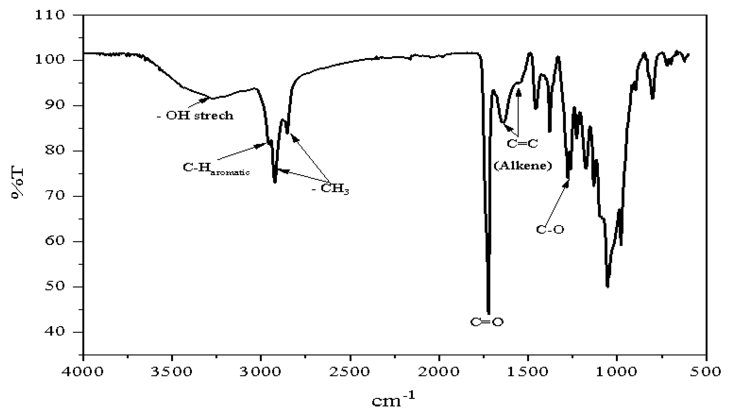 Polymers | Free Full-Text | Bioconversion of Used🆓 Experimente a emoção ... Polymers | Free Full-Text | Bioconversion of Used🆓 Experimente a emoção ...