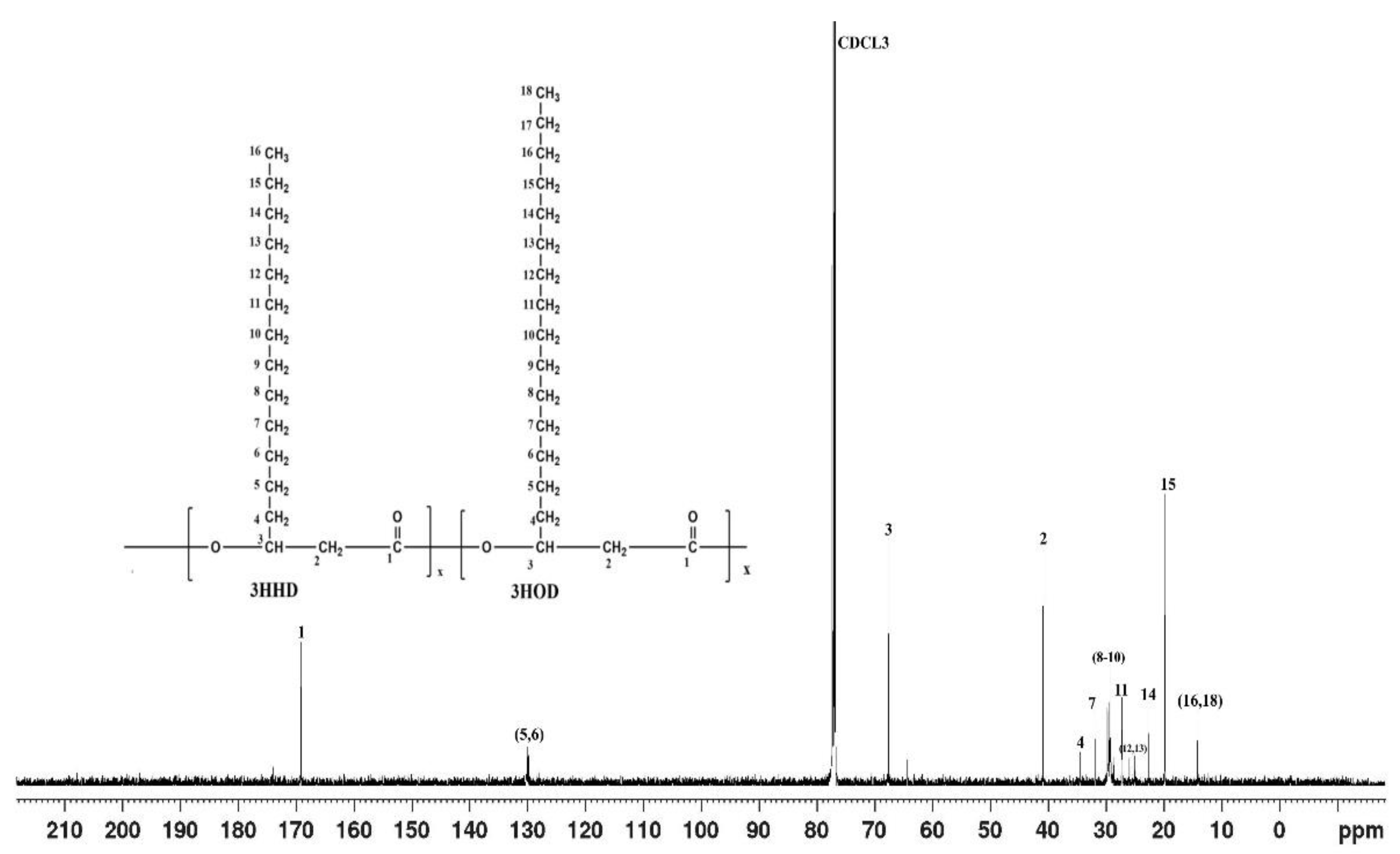 Polymers | Free Full-Text | Bioconversion of Used🆓 Experimente a emoção ... Polymers | Free Full-Text | Bioconversion of Used🆓 Experimente a emoção ...