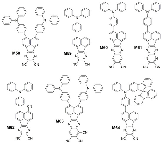 Progresses and Perspectives of Near-Infrared Emission Materials with ...