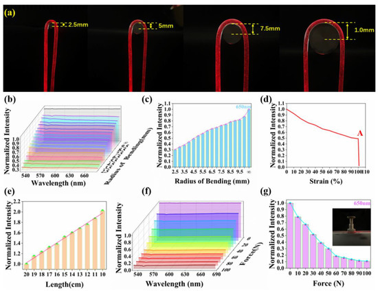 Data Glove with Self-Compensation Mechanism Based on High-Sensitive ...